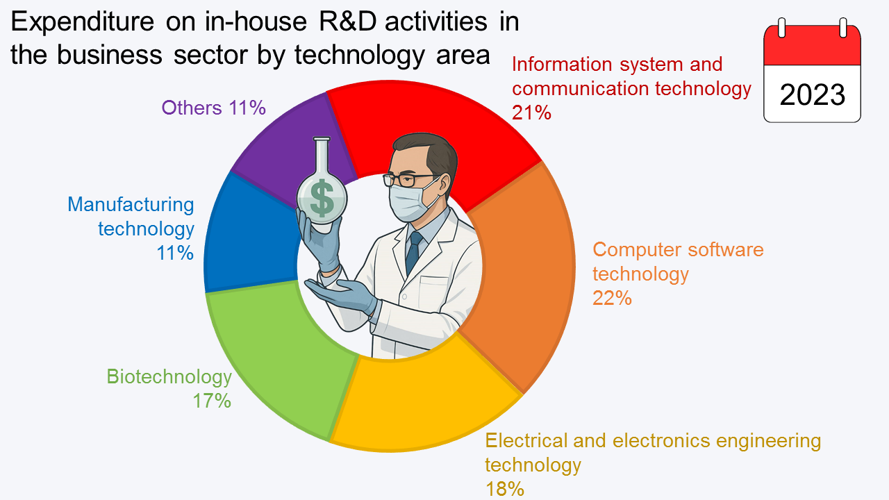 Hong Kong's R&D Landscape