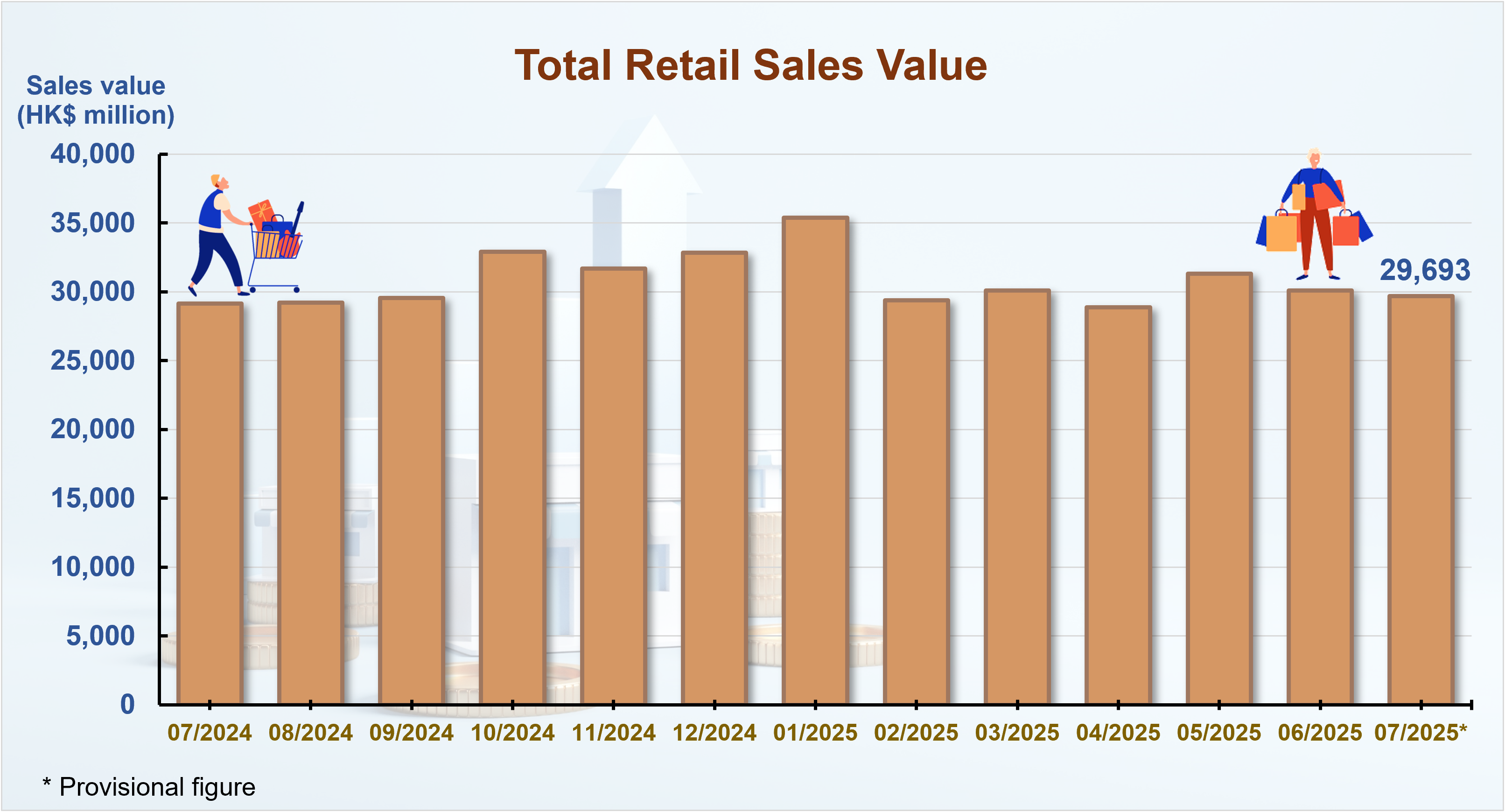 The Pulse of Hong Kong’s Retail Industry: A Statistical Beat