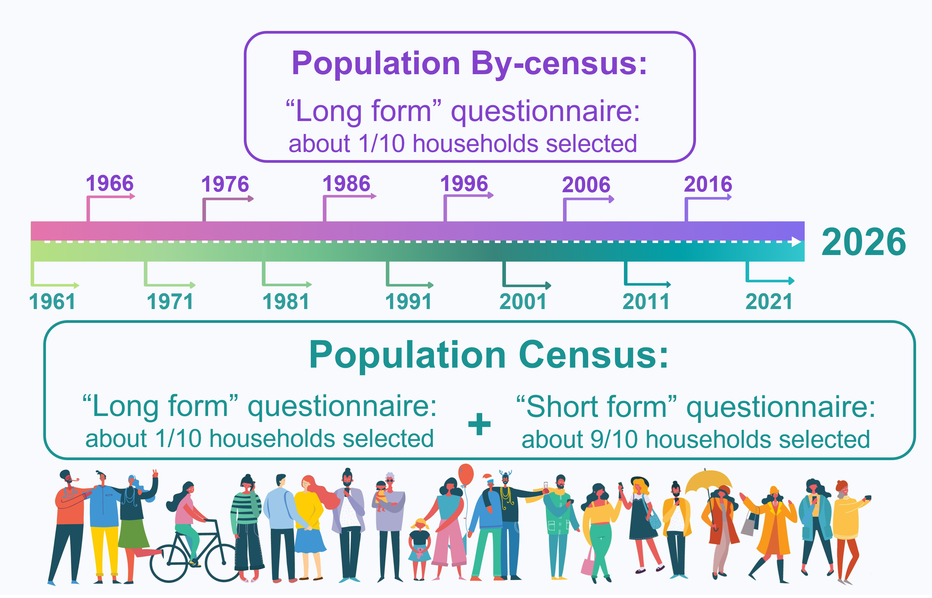 2026 Population Census: Starting a New Chapter
